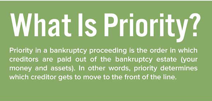 The Bankruptcy Process Infographic | James Toolbox