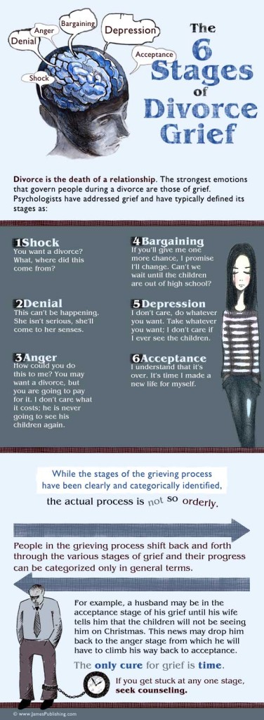 The 6 Stages Of Divorce Grief | James Toolbox