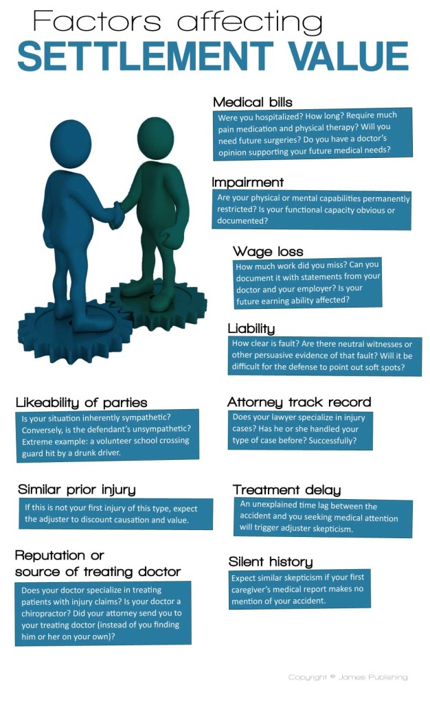 Factors Affecting Settlement Value | James Toolbox