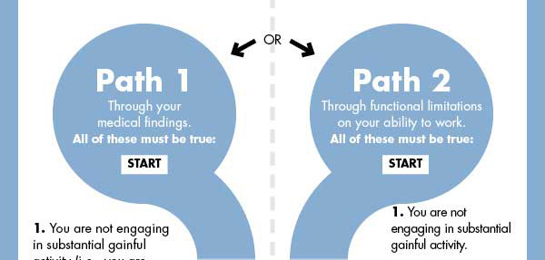 2 Pathways To Proving You Are Disabled | James Toolbox